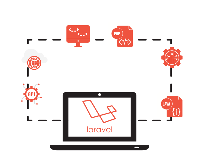 Laravel custom web application/ sofware development services